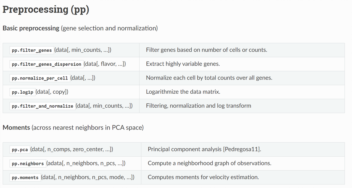 【单细胞测序】RNA velocity：scVelo 应用（三） - 哔哩哔哩