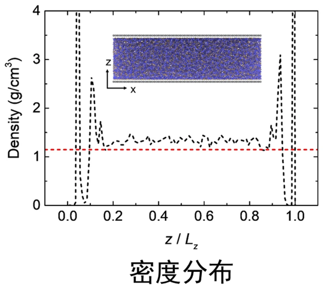 Lammps入门到进阶教程:python辅助建模,计算模拟,mdanalysis辅助分析,及论文复现! 哔哩哔哩