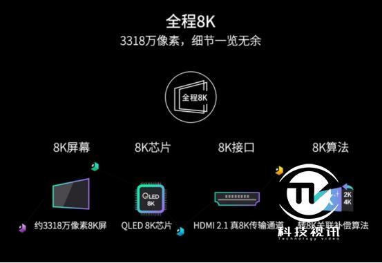 有8K屏就够？TCL X10 8K QLED TV告诉你什么才是真8K电视 - 哔哩哔哩