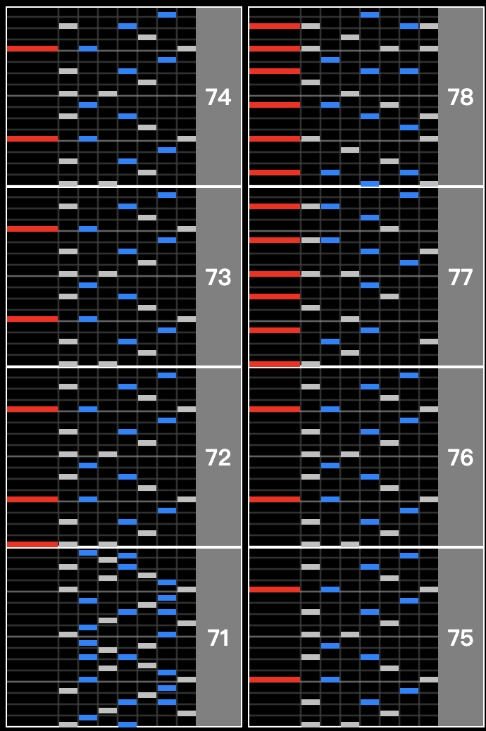 IIDX随笔2：简述NOTES RADAR；谱面特征演变...后略（谱面-下） - 哔哩哔哩