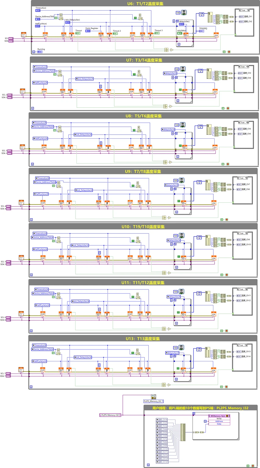 第6章>>实验13：PS(ARM)端通过PL端FPGA实现IIC总线通信(EEPROM读写)《LabVIEW ZYNQ》 - 哔哩哔哩