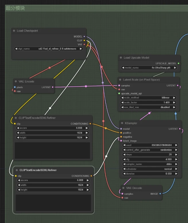 SDXL 0.9 以及 ComfyUi 简易教程(非小白向 - 哔哩哔哩