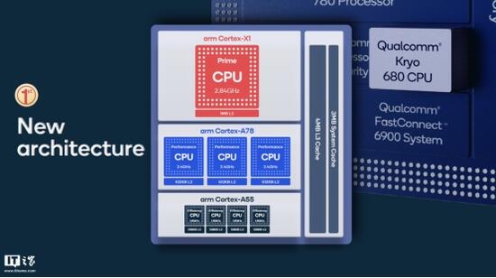 浅谈手机处理器SoC的制造工艺以及构成和工作原理 - 哔哩哔哩