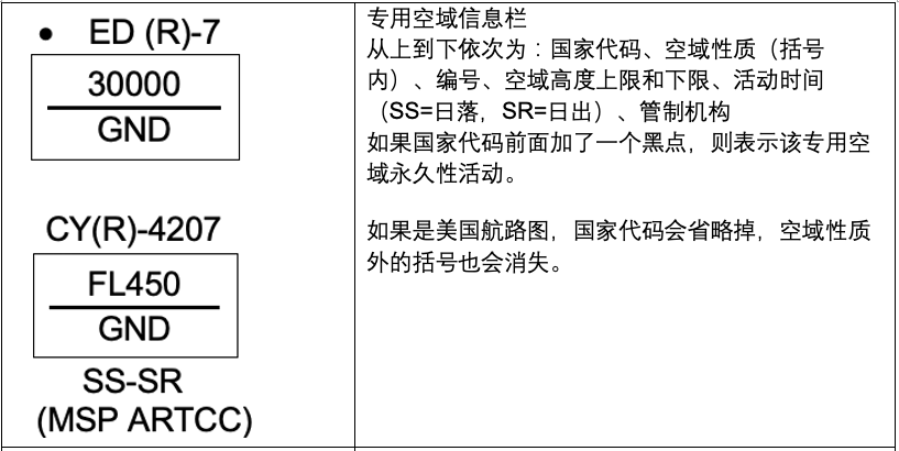 AIP：航路图（Enroute Chart/ERC） - 哔哩哔哩