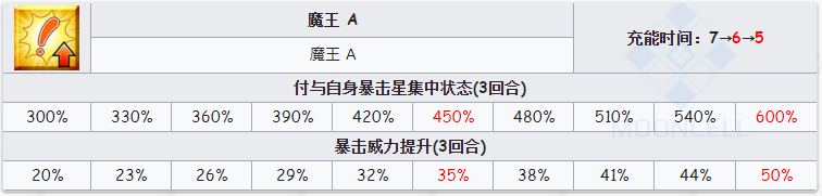 【FGO科普向】大家的nobu不可能这么可爱——从个人面板看织田信长 - 哔哩哔哩