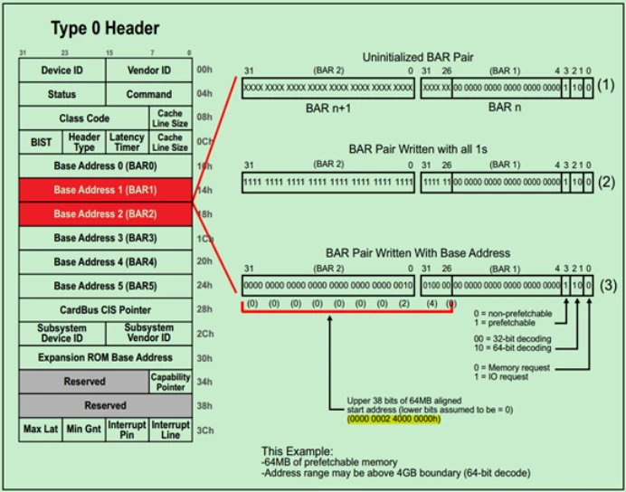 PCIE---BAR - 哔哩哔哩