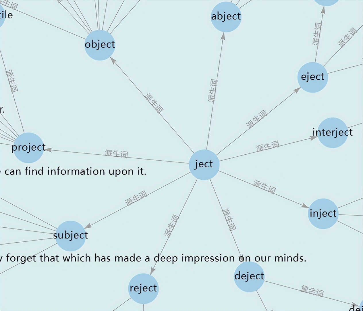 核心词轻松扩展4万词汇量，理解ject就能“投”出来45个单词 - 哔哩哔哩