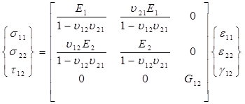 复合材料渐进失效Hashin模型及参数详解 - 哔哩哔哩