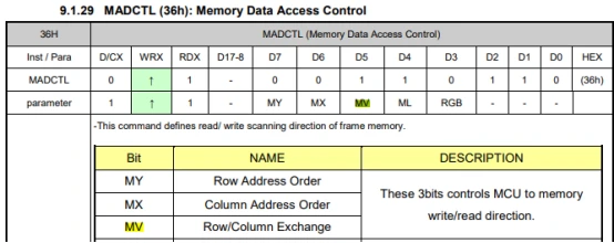 MCU如何高效地驱动LCD——8080&SPI篇 - 哔哩哔哩