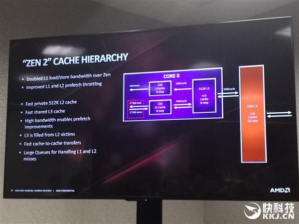 AMD Zen2架构深度揭秘：100％翻新 单核性能完美 - 哔哩哔哩