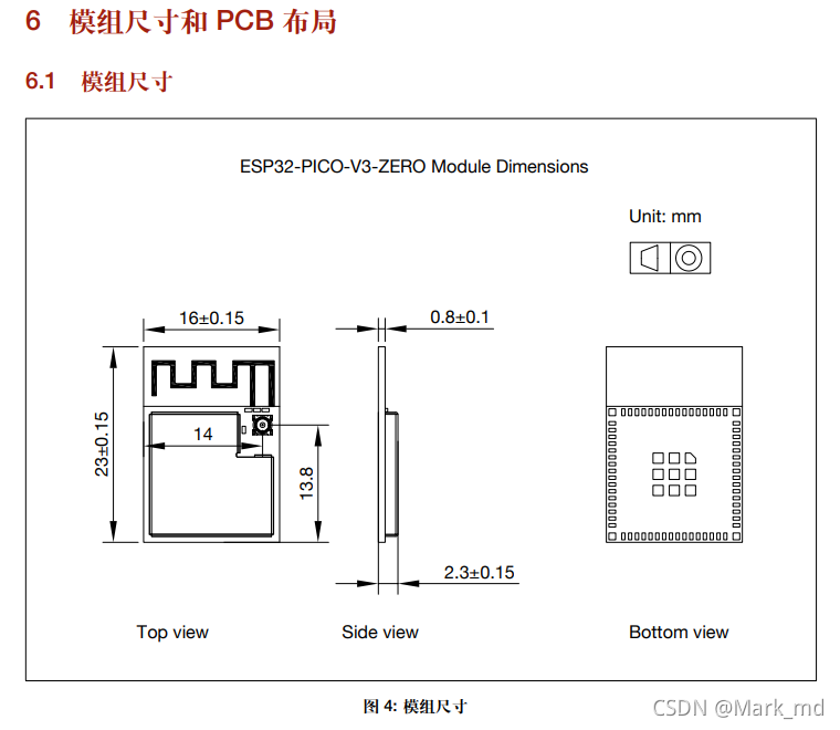 Esp32选型一文就够，esp32 Wroom 32、esp32 Wrover、esp32 S衍生模组、esp32 Pico差异 哔哩哔哩