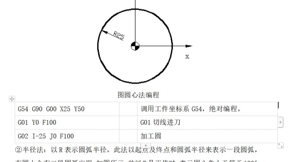 如何理解G02和G03指令中的IJ - 哔哩哔哩