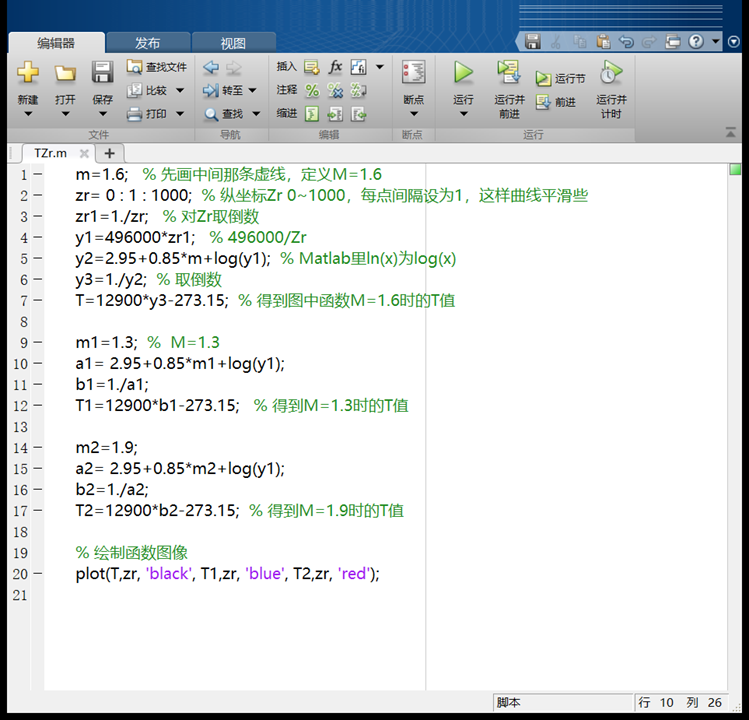 Matlab学习（1）：绘制函数图像 - 哔哩哔哩