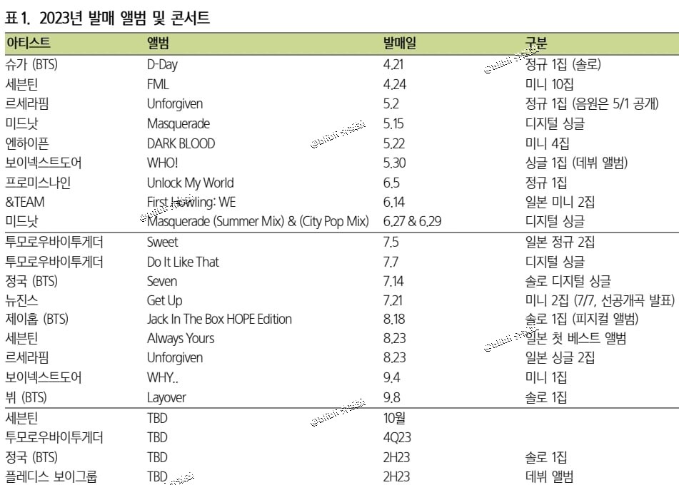 hybe-txt-pledis-boy-next-door