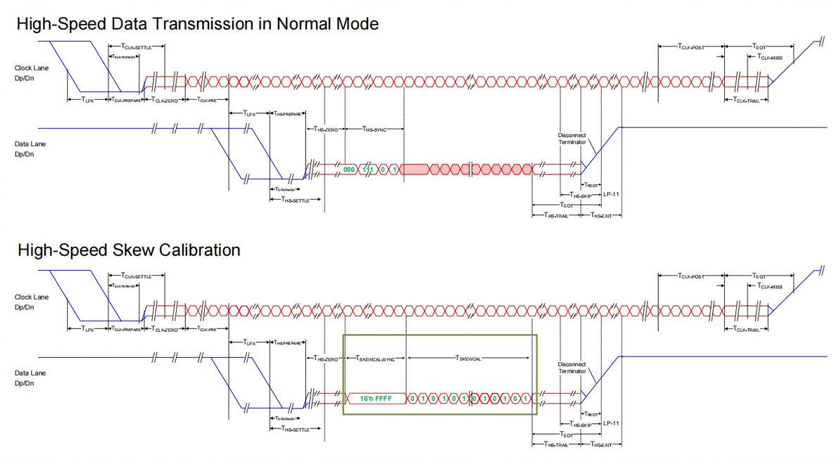 硬件自学笔记：MIPI物理层D-PHYv1.2解析 - 哔哩哔哩