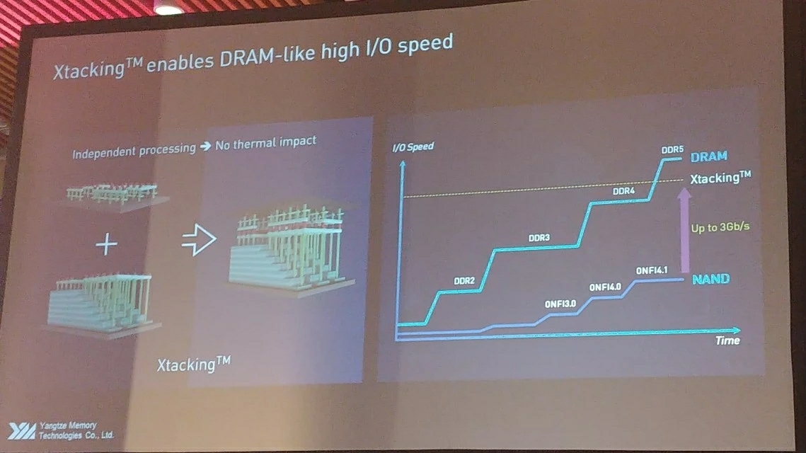 【国产】长江存储报告压轴出场 介绍3D NAND架构Xtacking - 哔哩哔哩