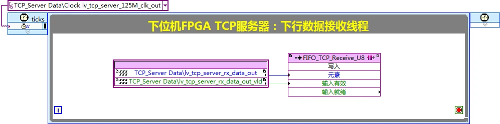 《LabVIEW FPGA开发宝典：TCP网络通信》（入门-->精通-->实战-->应用） - 哔哩哔哩