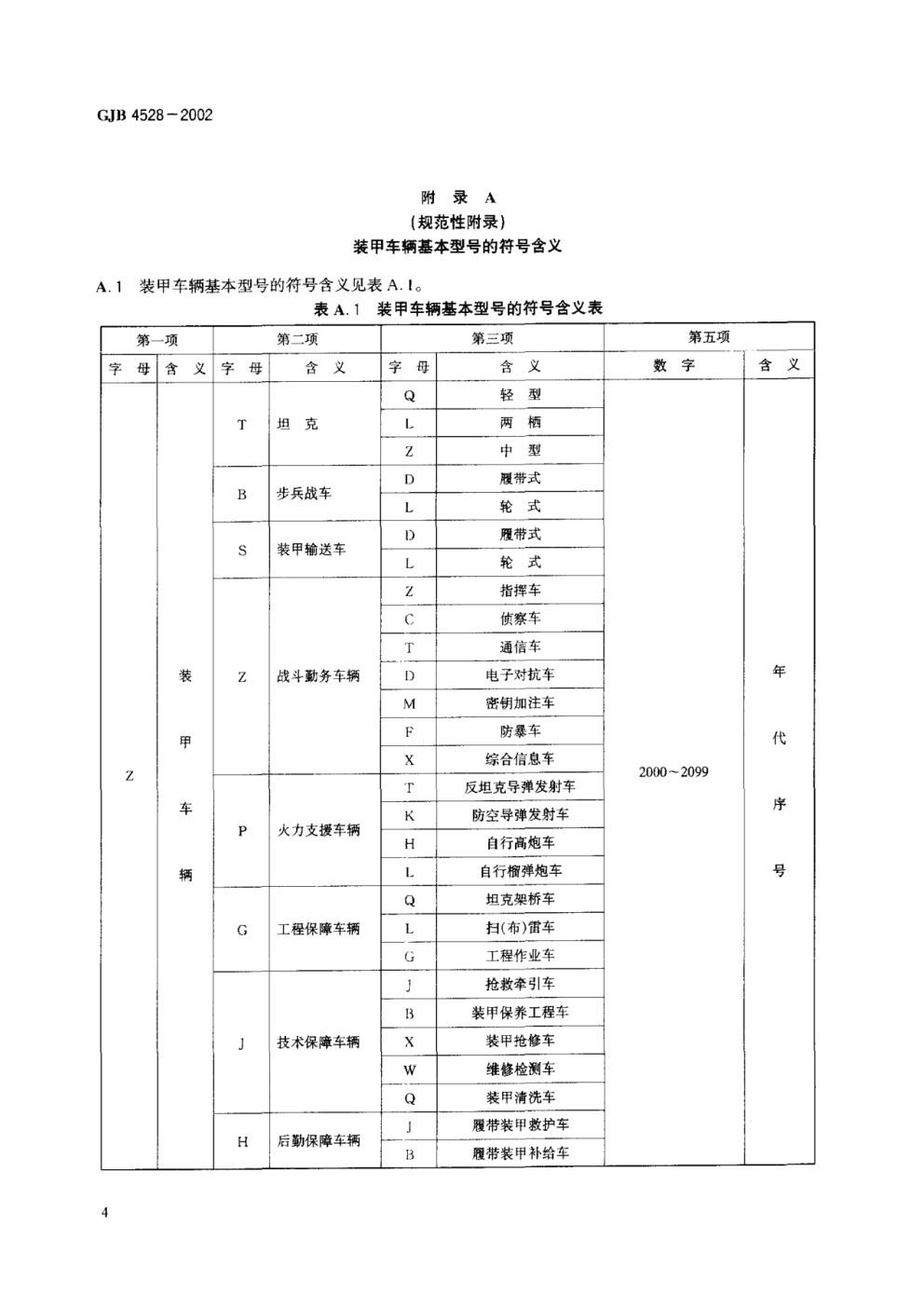 #搬运存档 GJB 4528-2002 装甲车辆命名细则 - 哔哩哔哩