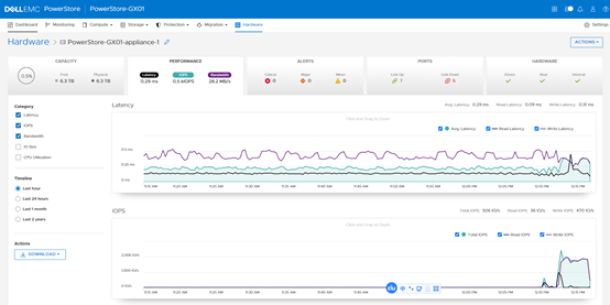 DellEMC PowerStore T系列初始化配置文档 - 哔哩哔哩