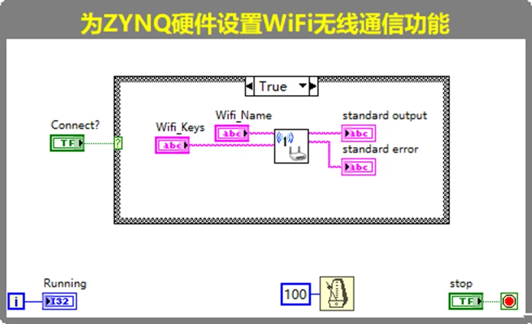 第6章>>实验2：ZYNQ芯片WiFi无线通信\开发\部署实验《LabVIEW FPGA ZYNQ宝典》 - 哔哩哔哩