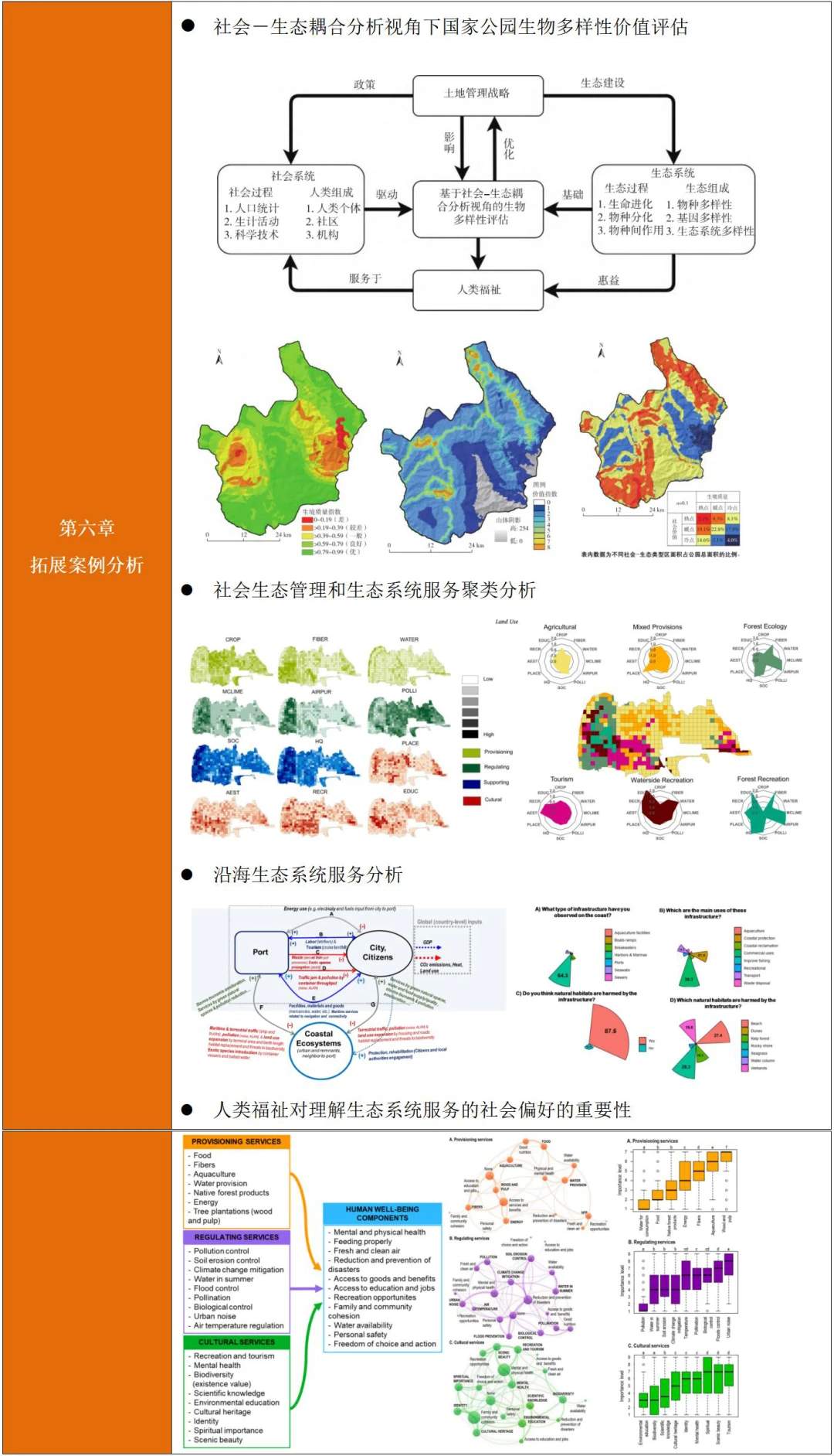 【SolVES 模型】与多技术融合【QGIS、PostgreSQL、ARCGIS、MAXENT、R】实现生态系统服 - 哔哩哔哩