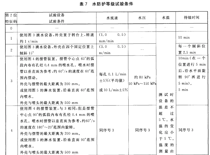 IP防护中的IP69和IP69K的差异 - 哔哩哔哩