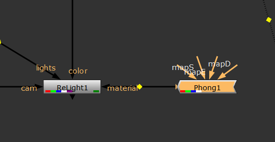 如何在nuke中进行二次打光-Relight节点的应用 - 哔哩哔哩