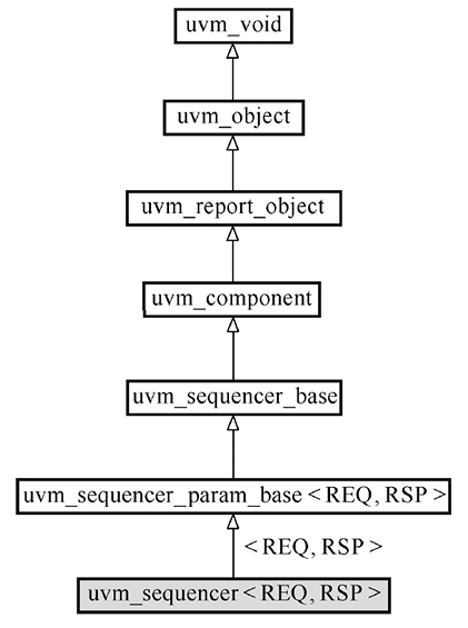 UVM基础-组件（driver、monitor、agent...） - 哔哩哔哩
