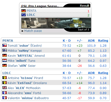 LDLC，Heroic EPL保级成功 - 哔哩哔哩