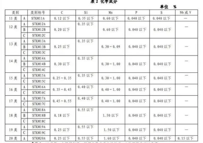 STKM13A STKM13C STKM13B钢管铁管 - 哔哩哔哩
