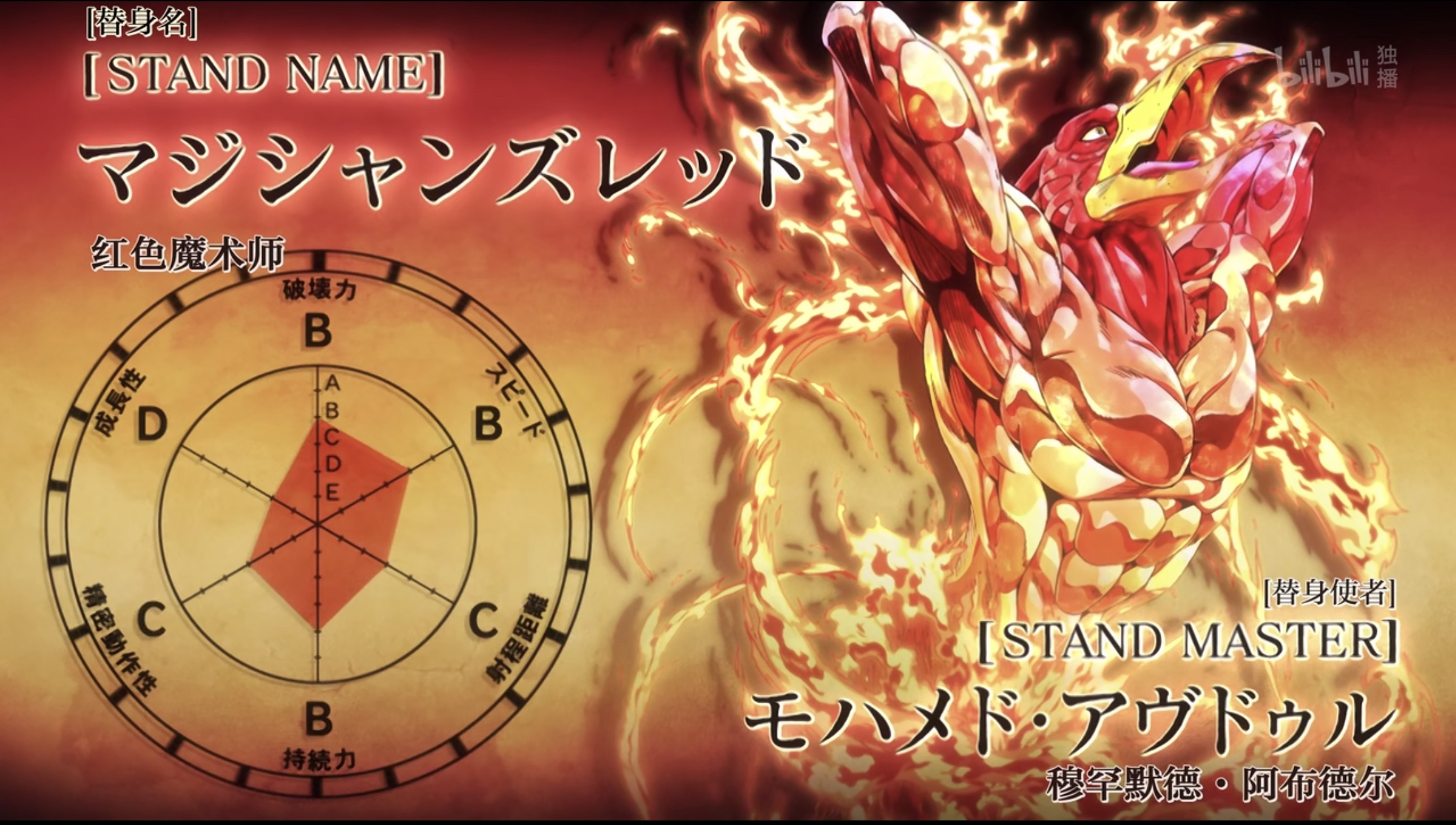 JOJO的奇妙冒险3-5部所有替身面板 - 哔哩哔哩