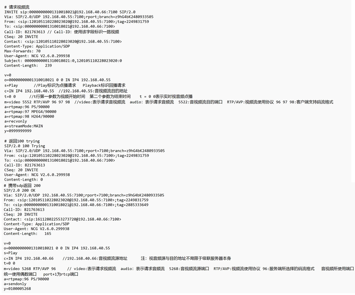 技术解码 | GB28181/SIP/SDP 协议 - 哔哩哔哩