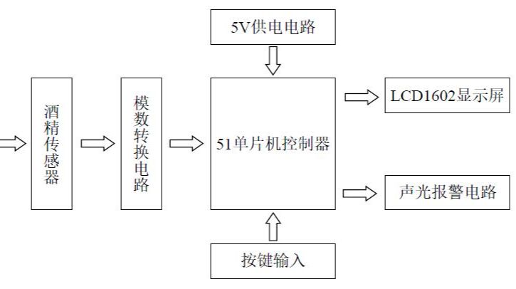 基于51单片机的酒精检测系统,mq3气体传感器,仿真代码原理图论文 哔哩哔哩