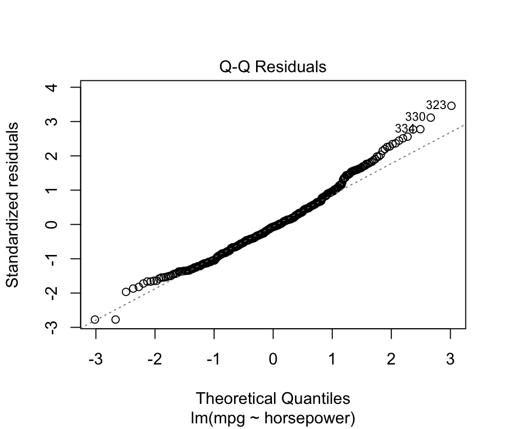 教你如何在R中使用ISLR语言包实现统计算法和技术 - 哔哩哔哩