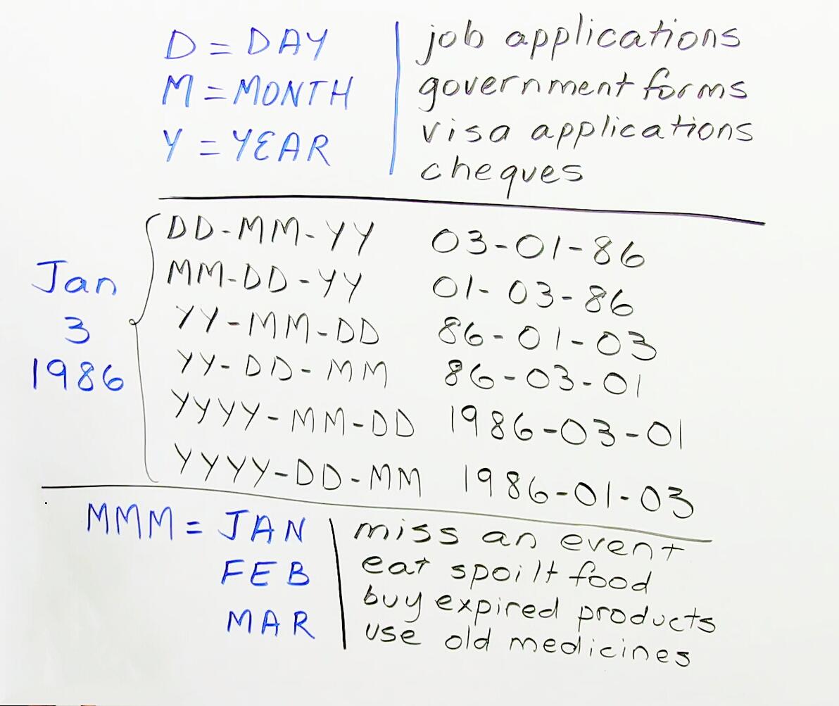 How should you write the date?如何书写英语日期？ - 哔哩哔哩