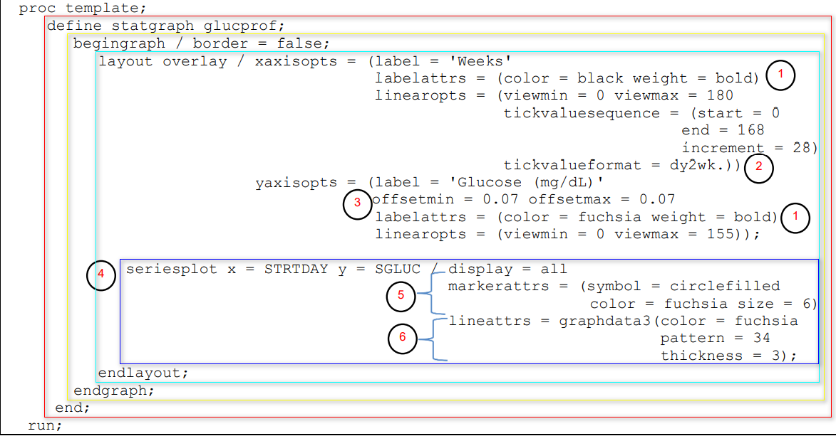 SAS Graph Template Language (GTL) 绘图 - 哔哩哔哩