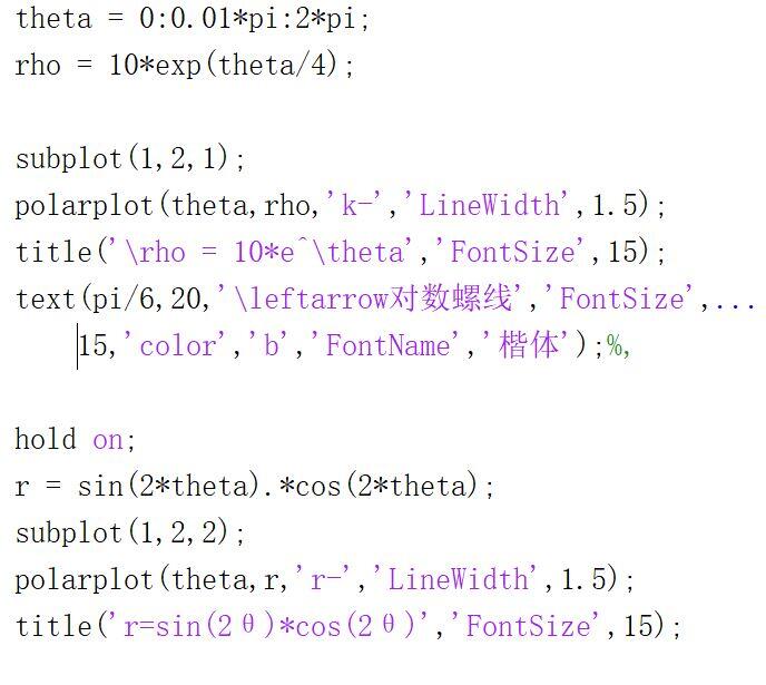 MATLAB——polarplot()极坐标及文字说明 - 哔哩哔哩