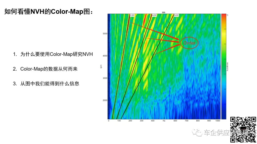 如何读懂NVH的Colormap图 - 哔哩哔哩