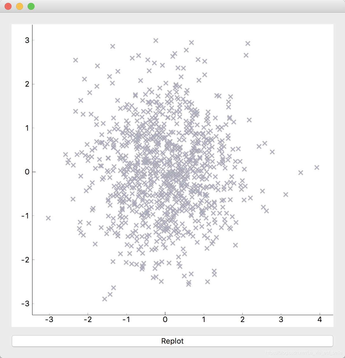 《快速掌握PyQt5》第三十六章 用PyQtGraph绘制可视化数据图表 - 哔哩哔哩