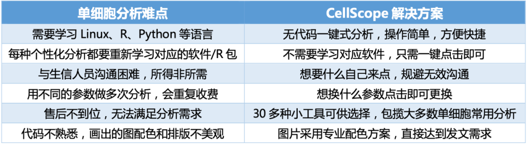 博奥晶典单细胞生信云平台CellScope账号免费送! - 哔哩哔哩