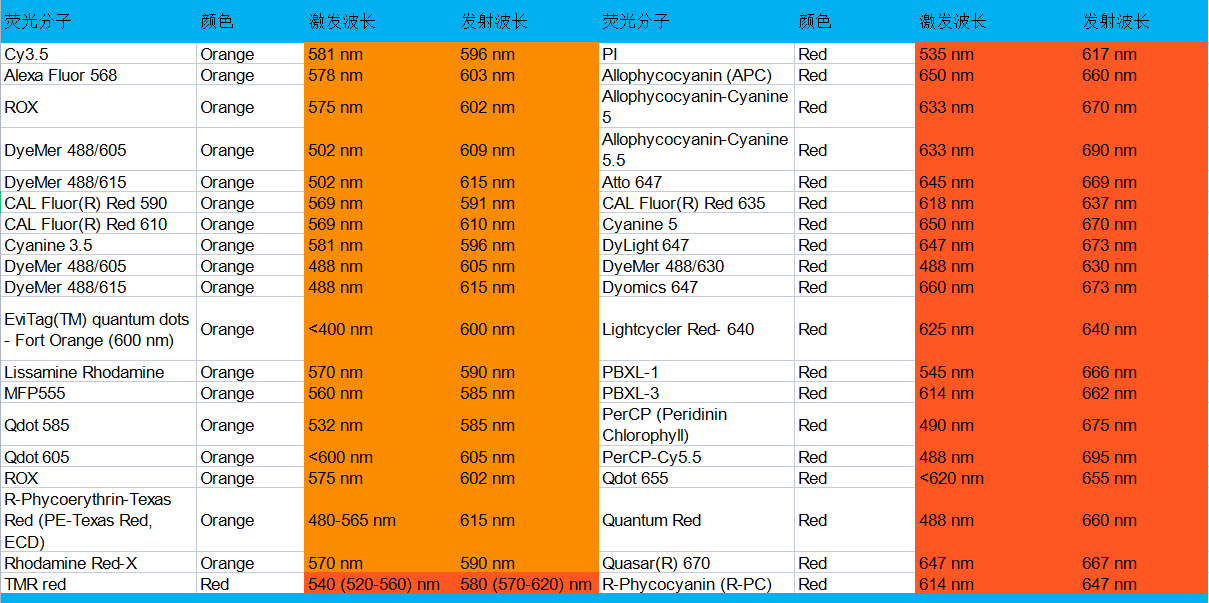 常见的花菁荧光CY染料，PLGA-CY5,DSPE-PEG-CY5,DOPE-PEG-CY5,BSA-CY5 - 哔哩哔哩