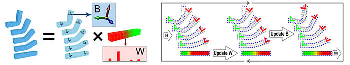 线性蒙皮分解(SSDR) - 哔哩哔哩