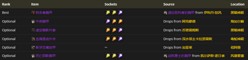 魔兽世界TBC怀旧服盗贼P4阶段BIS装备 - 哔哩哔哩