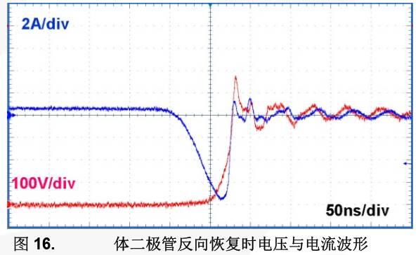 牛人笔记！LLC谐振变换器中常见MOSFET失效模式的分析与解决方法 - 哔哩哔哩