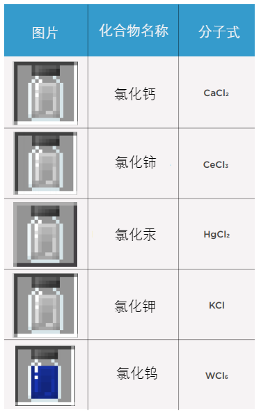 Minecraft·化学 教育版内容 | 玩法 | CHEMISTRY LAB JOURNAL·化学实验室期刊 - 哔哩哔哩
