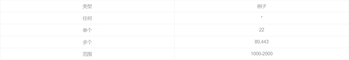 Tailscale高级玩法：ACL控制 - 哔哩哔哩