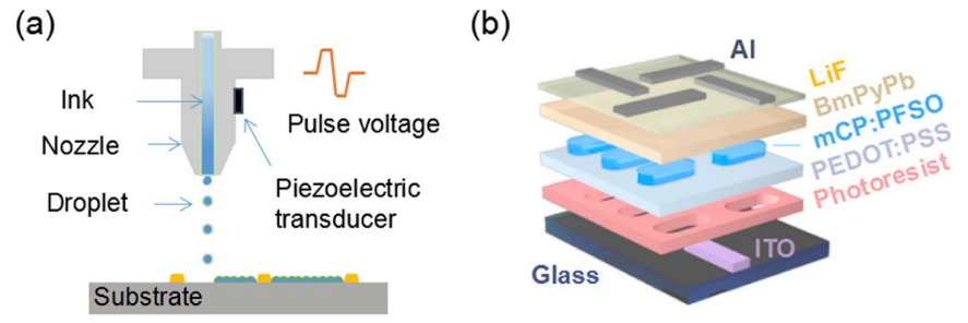 OLED显示制造不可错过的趋势——喷墨打印技术 - 哔哩哔哩