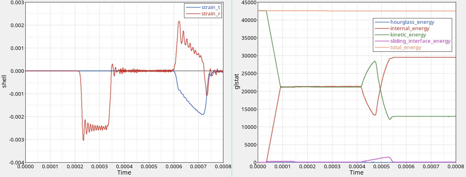 Workbench Ls-Dyna 参数化霍普金森杆(SHPB)冲击仿真-2D - 哔哩哔哩