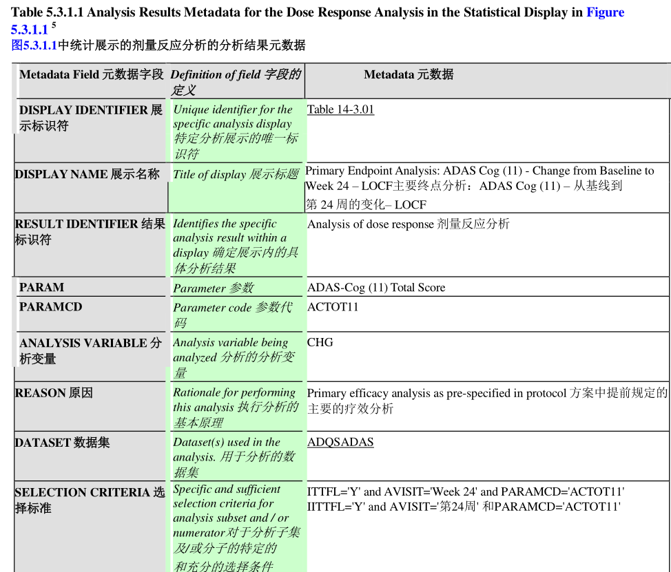 CDASH、SDTM、ADaM 基本概念（图表） - 哔哩哔哩