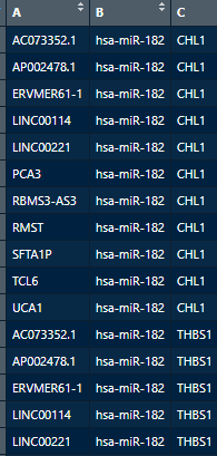 R可视化——基于ggplot2和ggalluvial包绘制桑基图 - 哔哩哔哩